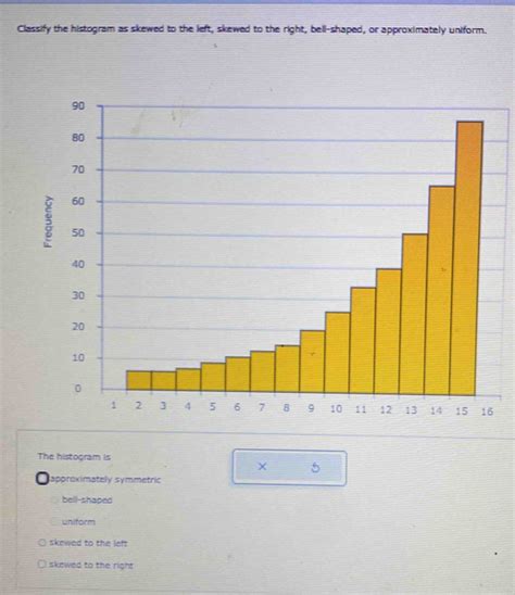 Solved Classify The Histogram As Skewed To The Left Skewed To The Right Bell Shaped Or