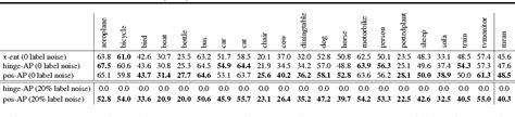 Figure 1 From Training Deep Neural Networks Via Direct Loss