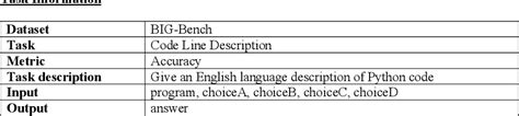 Figure 12 From Evaluating The Zero Shot Robustness Of Instruction Tuned