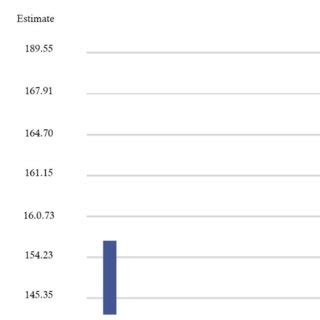 T Test LSD For Overall Phytochemicals Quantification Of Seven Guava Download Scientific