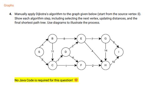 Solved Graphs Manually Apply Dijkstra S Algorithm To The Chegg
