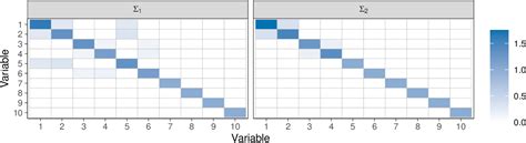 Figure 1 From Sparse Outlier Robust Pca For Multi Source Data