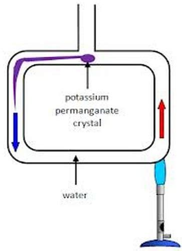 Physics IGCSE Topic Energy Resources And Energy Transfers Flashcards Quizlet Physics IGCSE Topic Energy Resources And Energy Transfers Flashcards Quizlet