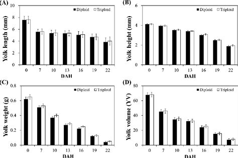 Figure 1 From Early Growth Comparison Of Diploid And Triploid Rainbow