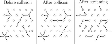 Figure 1 From Quantum Collision Circuit Quantum Invariants And Quantum