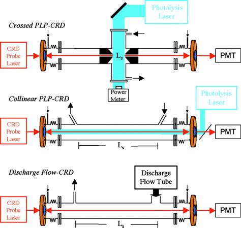NOAA CSL Chemical Processes Instrument Development Instruments CRDS