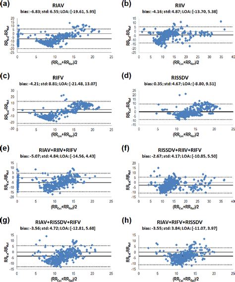 Figure 6 From The Use Of Successive Systolic Differences In Photoplethysmographic Ppg Signals