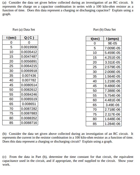 Solved A Consider The Data Set Given Below Collected Chegg