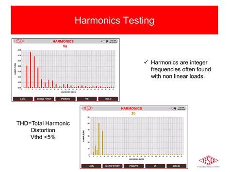Tesco Tuesday Meter Testing In The Field Ppt