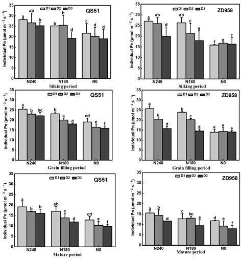 Water Free Full Text Optimized Planting Density And Nitrogen Rate Increased Grain Yield And