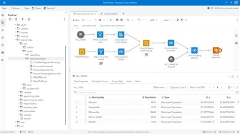 Sas Viya Capabilities Sas