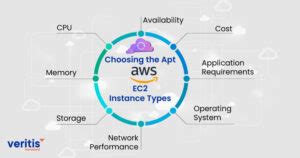 How To Choose The Right AWS EC Instance For Your Application