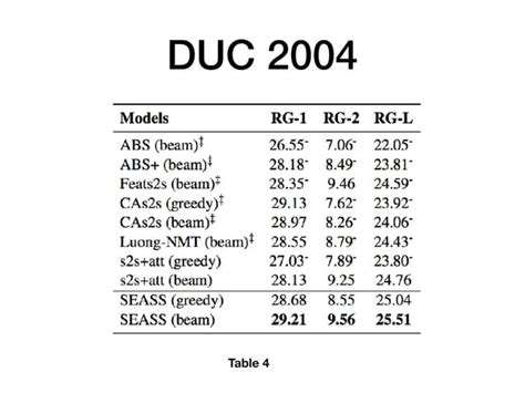 Selective Encoding For Abstractive Sentence Summarization Pdf