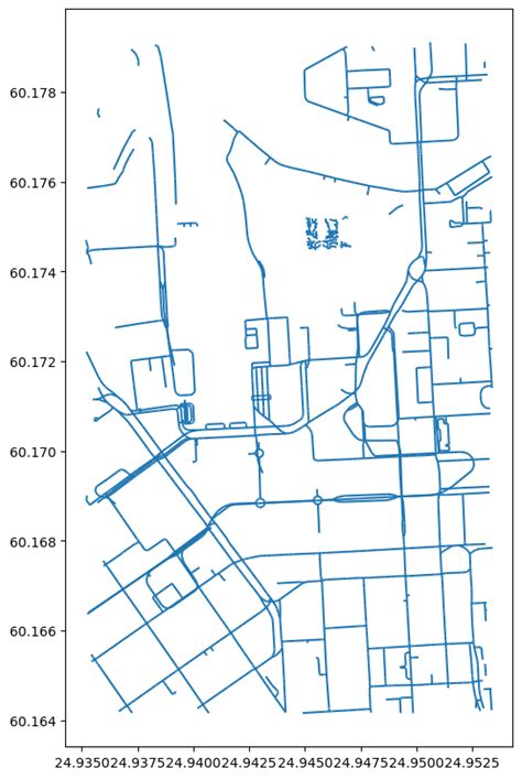 Tutorial 2 Spatial Network Analysis
