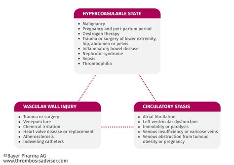 Mohamed Passing Hard Time Mind Map