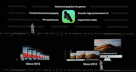 Apple、macユーザー向けに2018年秋にリリースを予定しているmacos Mojaveの互換性情報などをまとめた「macos