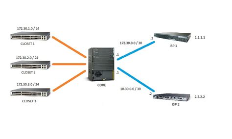 Isp S From One Network Cisco Community