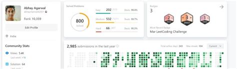 Abhay Agarwal On Linkedin Dsa Problemsolving