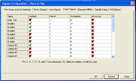 Configuration Diagram For Output Signals In CNC Software Download Scientific Diagram