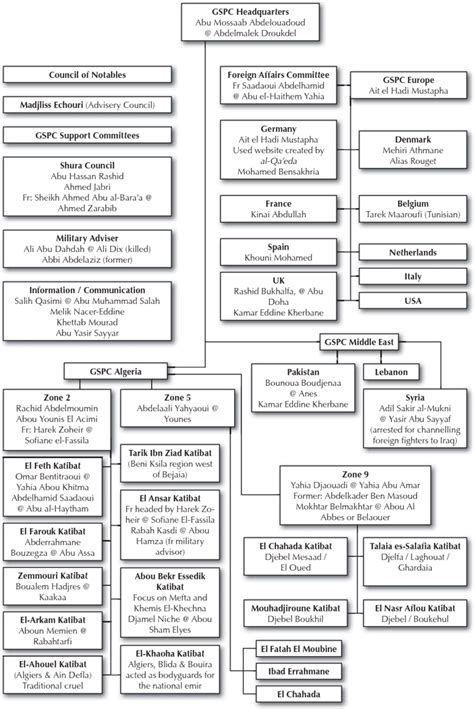 Structure Of The Gspc Download Scientific Diagram
