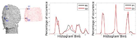 example of fpfh descriptor with 33 bins for template red and camera