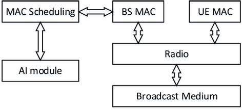 Figure 2 From Deep Reinforcement Learning For Scheduling In Cellular Networks Semantic Scholar