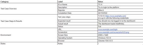15 User Acceptance Testing Templates [examples Download]