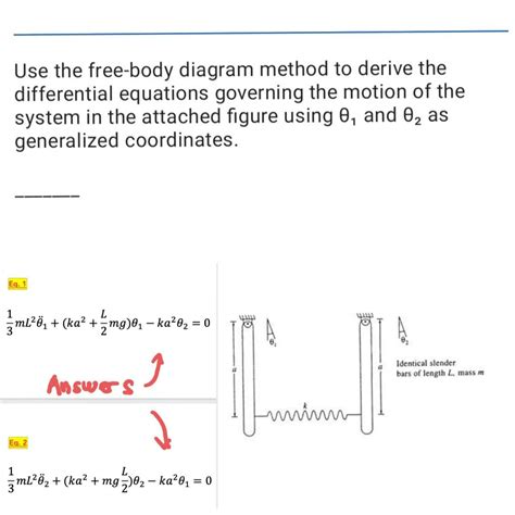 Solved Use The Free Body Diagram Method To Derive The