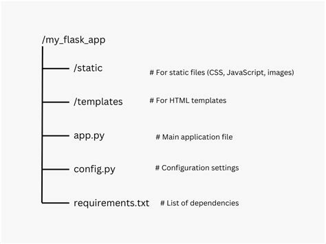 Building Your First Web Application With Flask Step By Step Guide