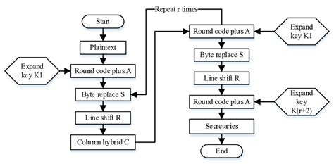 Database Encryption Technology Download Scientific Diagram