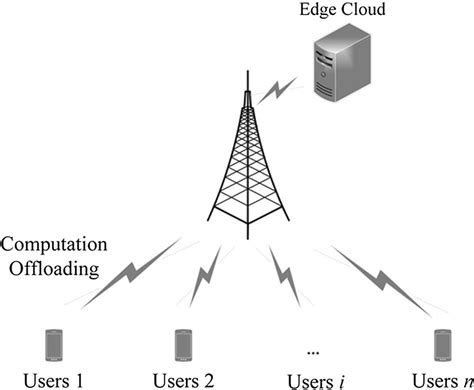 Architecture Of Multi User Mec System Download Scientific Diagram