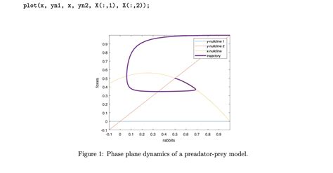 solved consider the predator prey system x for rabbits and