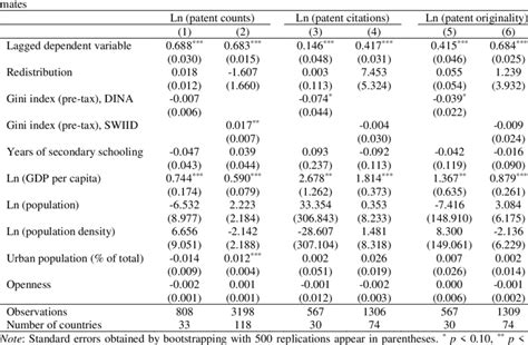 Income Redistribution Based On The Gini Index And Three Measures Of Download Scientific Diagram