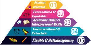 What Is Project Based Learning And How Can Babes Use It