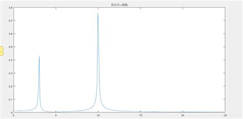 matlab 运用傅里叶变换对信号进行简单的滤波 matlab傅里叶变换滤波 csdn博客