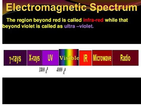 Uv Spectroscopy Powerpoint Slides Learnpick India