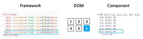 how to make cross framework component by daybrush younkue choi