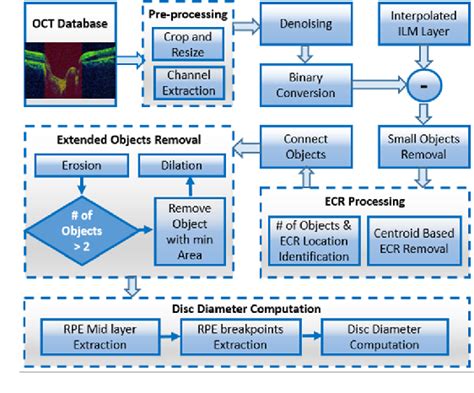 figure 1 from automated glaucoma detection using retinal layers