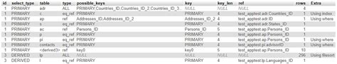 Sql Performance Problems With An Ordered View In MySQL Stack Overflow