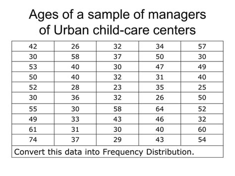 Cumulative Frequency Polygon Explanationpdf