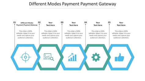 Different Modes Payment Payment Gateway Ppt Powerpoint Presentation