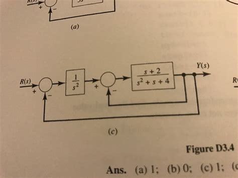 solved for each of the systems in figure d3 4 the input r s