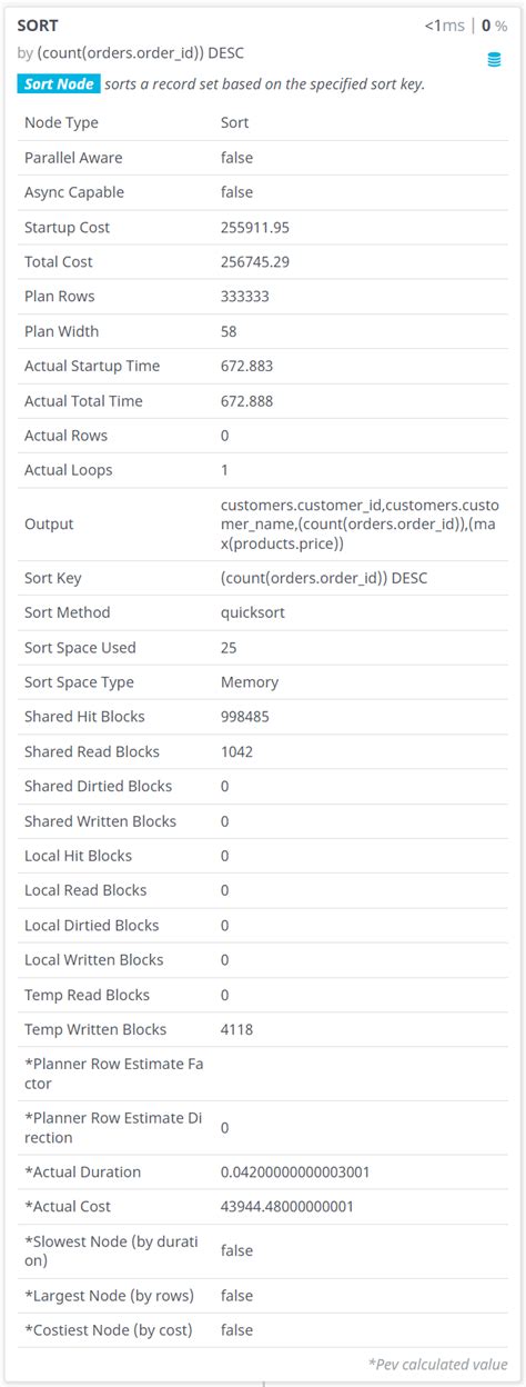 Postgresql実行計画可視化ツールおすすめ Postgresql Qiita