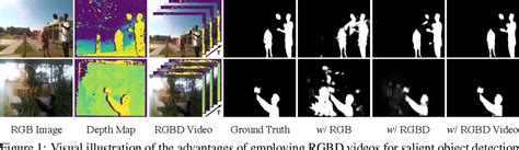Figure 1 From Dvsod Rgb D Video Salient Object Detection Semantic