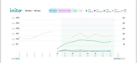 Normal R Ttchormonecharts