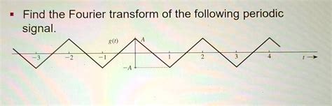 Find The Fourier Transform Of The Following Periodic Signal