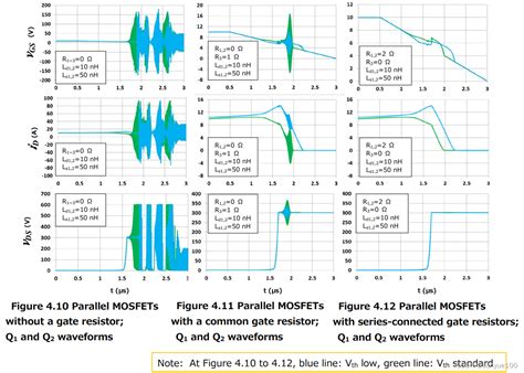 Power Mosfets In Parallel At Michael Birdwood Blog