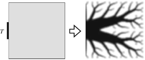 Problem Setting Of The Heat Conduction Problem Left And Its Optimal
