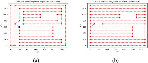 Figure 20 From Coverage Path Planning For Uav Based On Improved Back