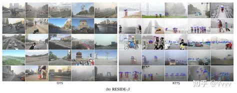 图像去雾学习笔记九：benchmarking Single Image Dehazing And Beyond Tip2018 知乎
